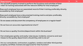 GxP compliance checklist | PPT