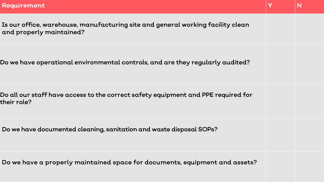 GxP compliance checklist | PPT