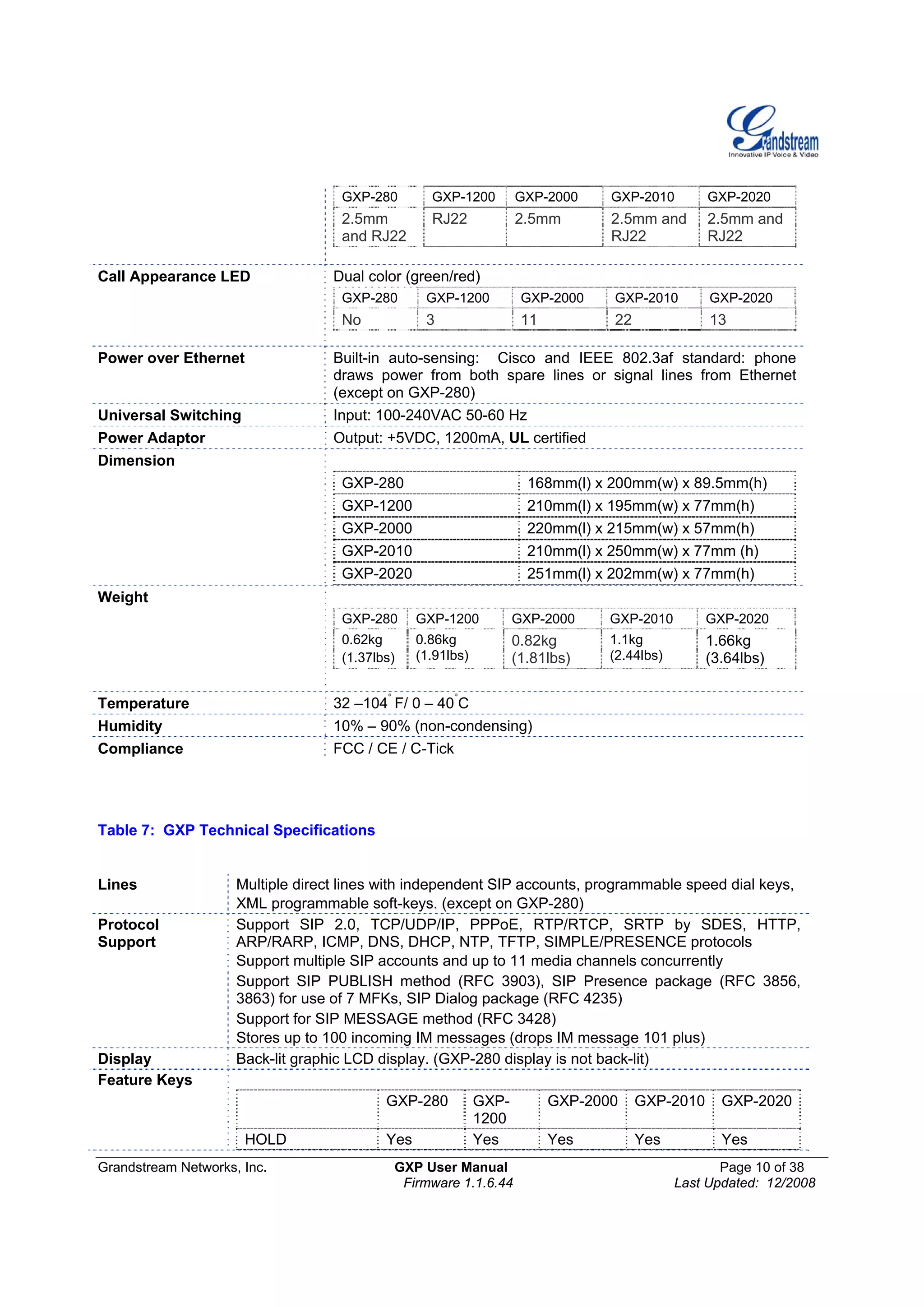 grandstream gxp | PDF | Smartphones | Consumer Electronics