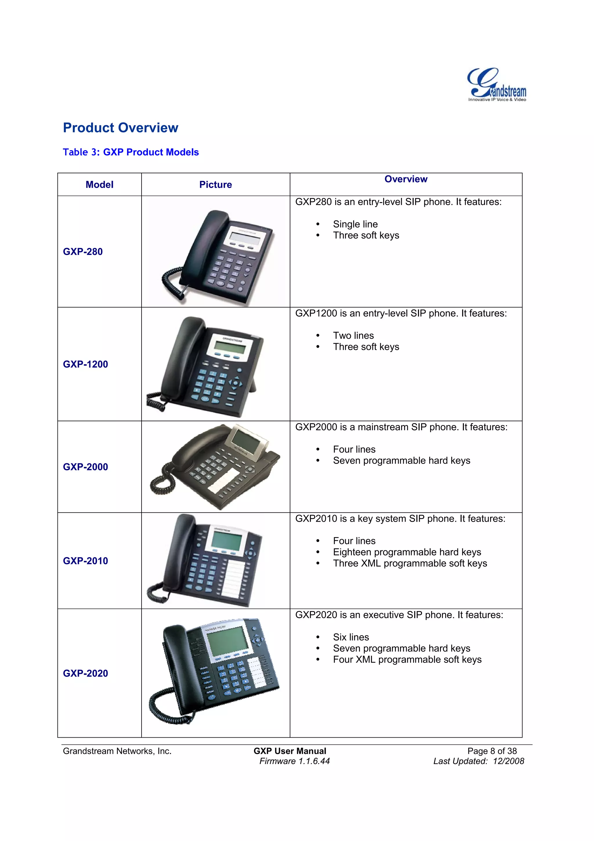 grandstream gxp | PDF | Smartphones | Consumer Electronics