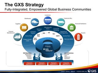 GXS and Inovis merger closing | PDF