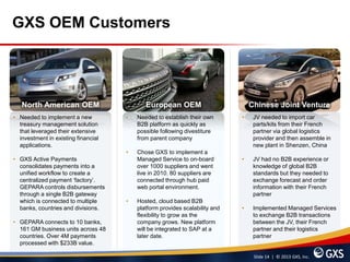 GXS in Automotive – Executive Overview 2013 | PPTX