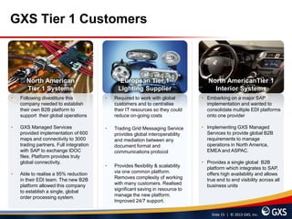 GXS in Automotive – Executive Overview 2013 | PPTX