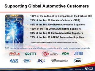 GXS in Automotive – Executive Overview 2013 | PPTX