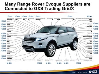 GXS in Automotive – Executive Overview 2013 | PPTX