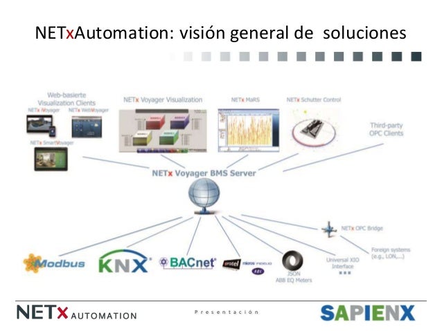 Netx automation_overview_esp