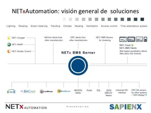 Netx automation_overview_esp