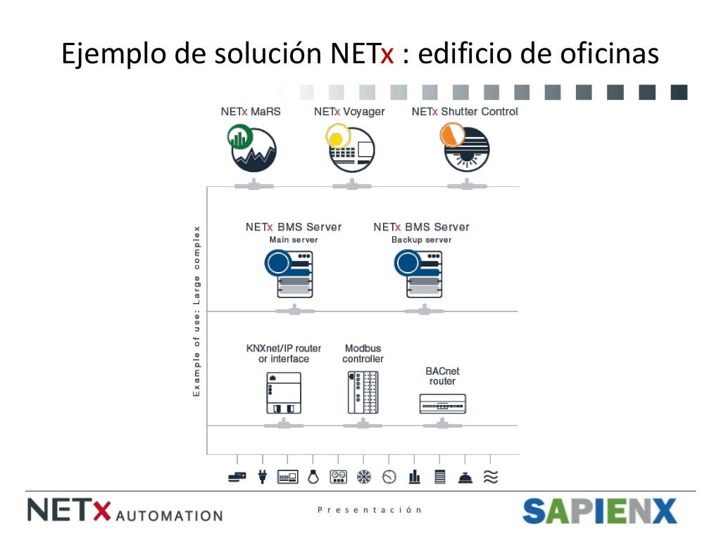 Netx automation_overview_esp
