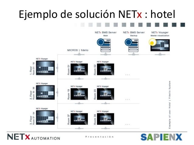 Netx automation_overview_esp