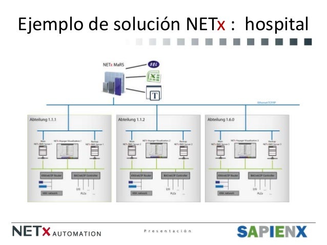Netx automation_overview_esp