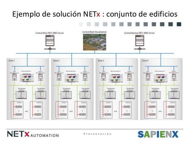 Netx automation_overview_esp