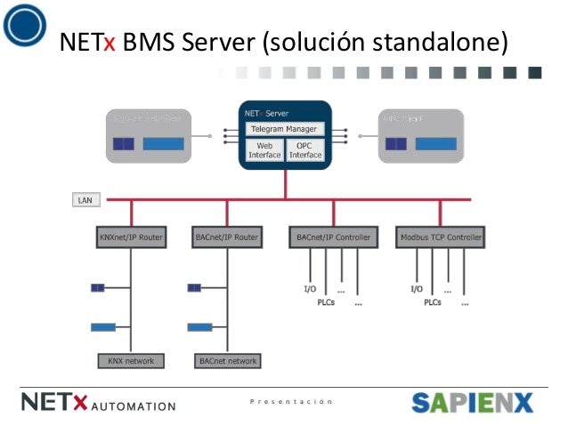 Netx automation_overview_esp