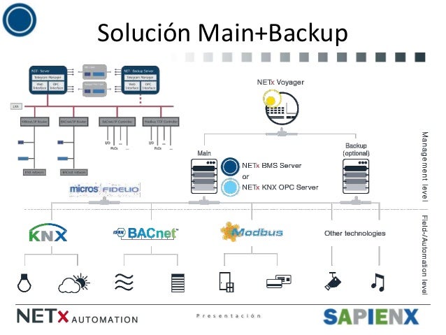 Netx automation_overview_esp