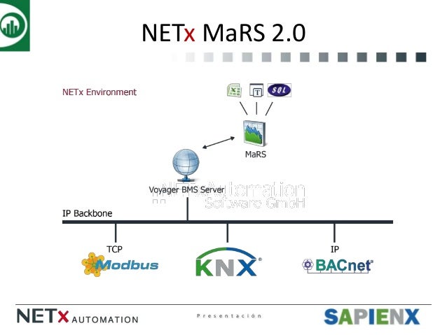 Netx automation_overview_esp
