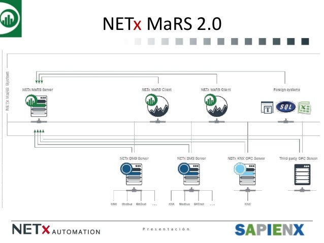 Netx automation_overview_esp