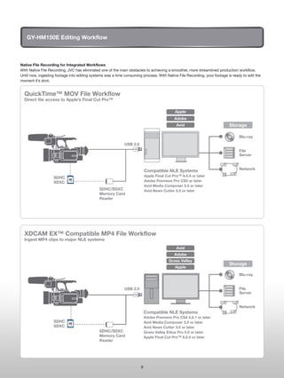 JVC GY-HM150 | PDF