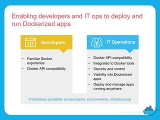 DockerCon EU 2015: Docker Universal Control Plane (Gordon's Special ...