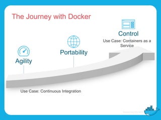 DockerCon EU 2015: Docker Universal Control Plane (Gordon's Special ...