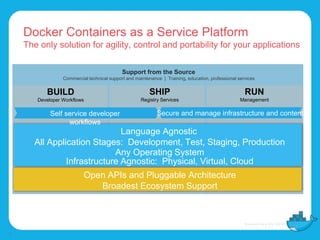 DockerCon EU 2015: Docker Universal Control Plane (Gordon's Special ...