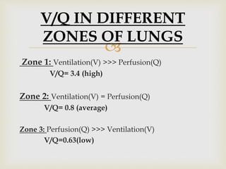 Ventilation and Perfusion in different zones of lungs. | PPTX