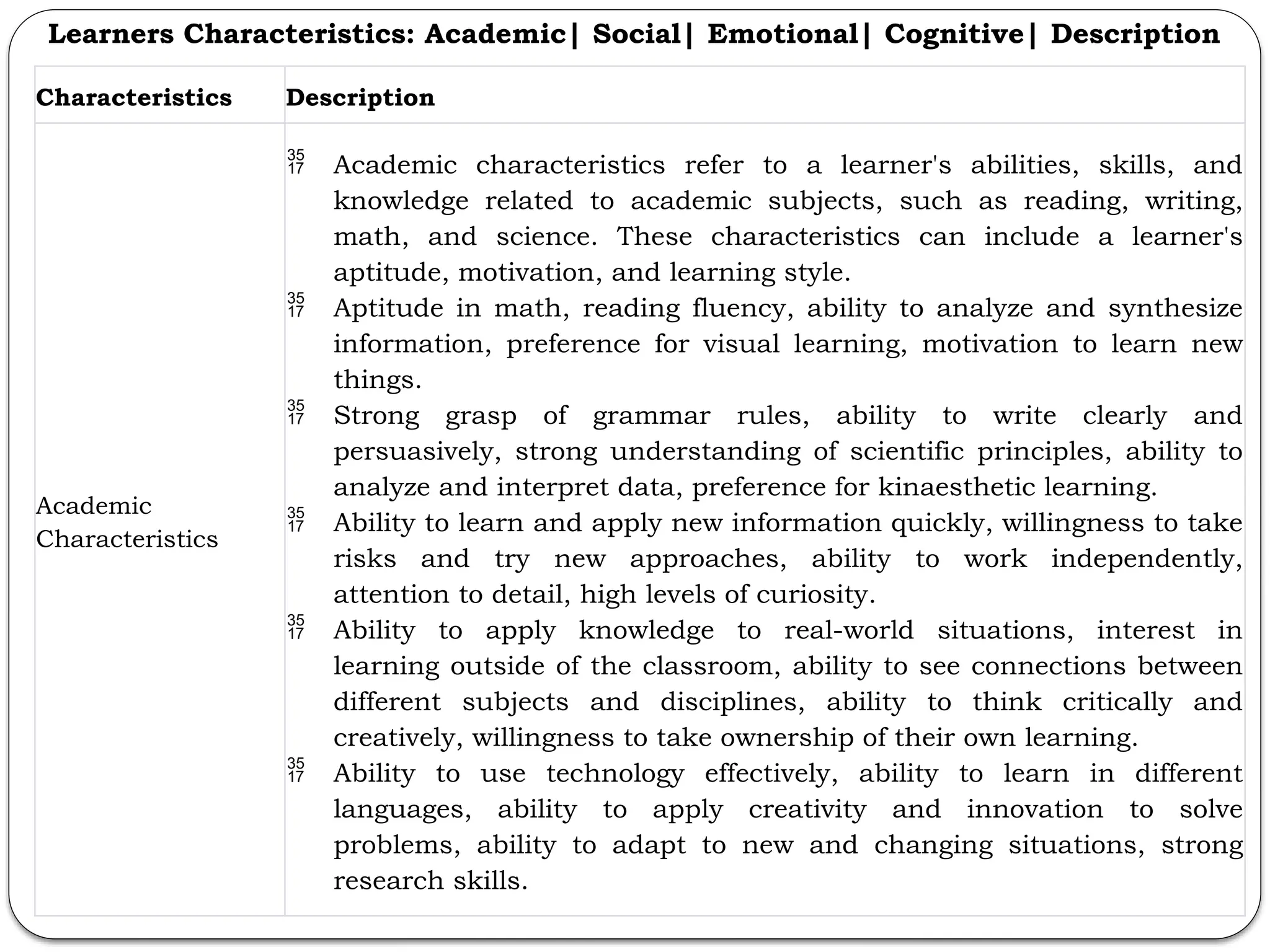 1_Objectives of Teaching, Learners Characteristics | PPTX