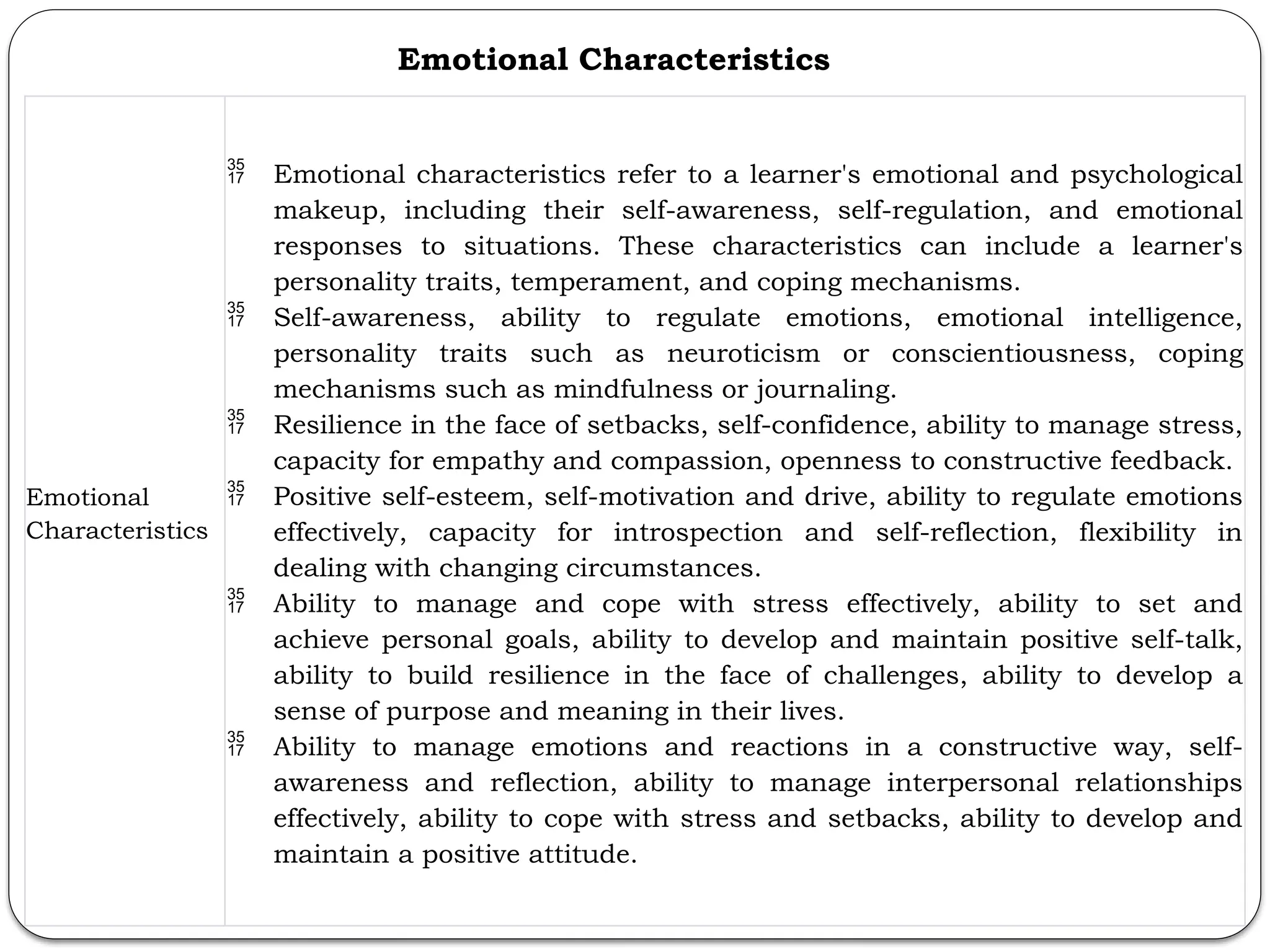 1_Objectives of Teaching, Learners Characteristics | PPTX