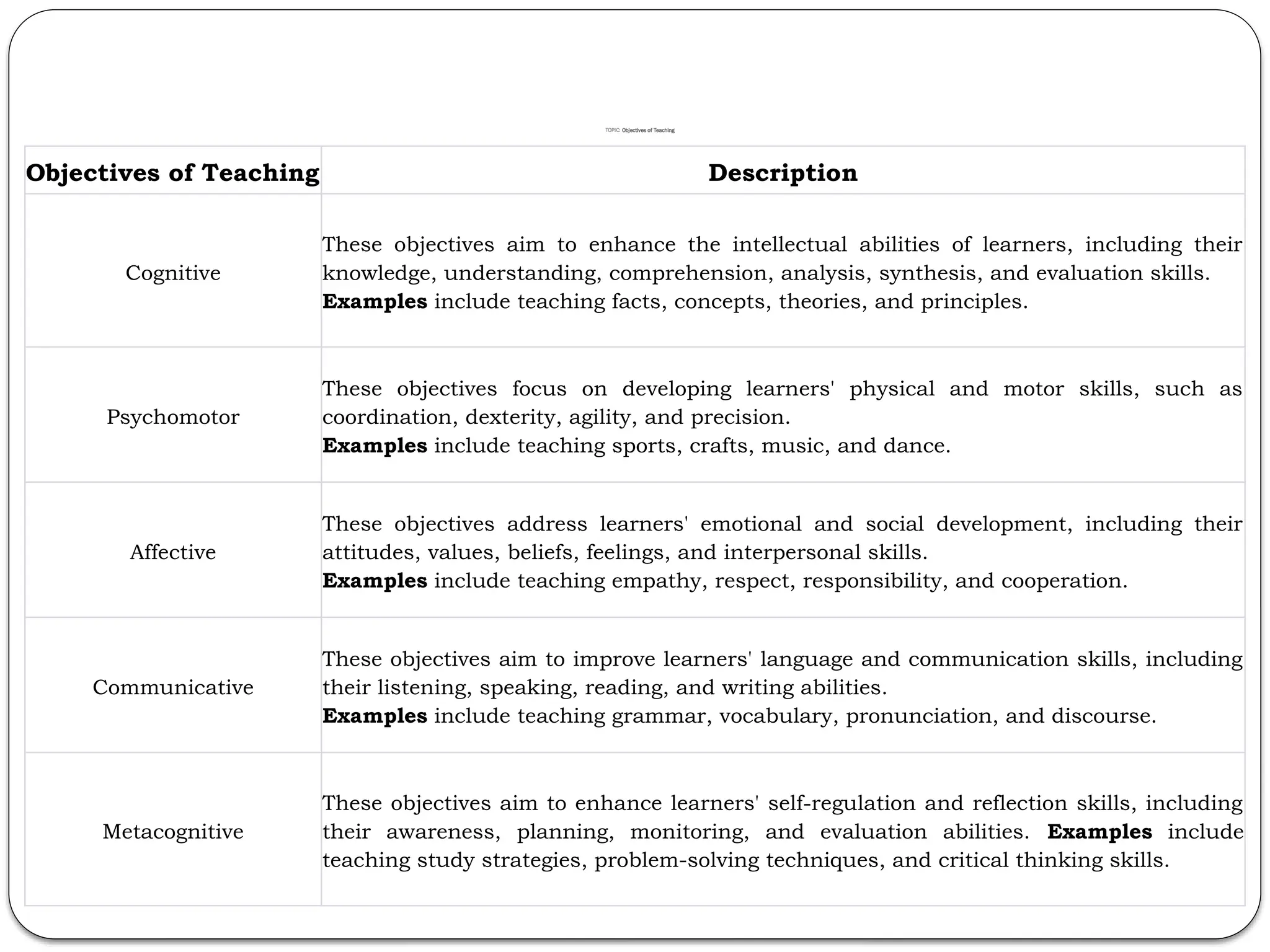 1_Objectives of Teaching, Learners Characteristics | PPTX