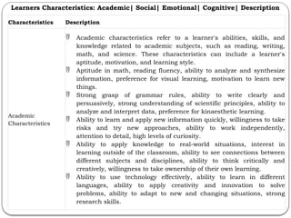 1_Objectives of Teaching, Learners Characteristics | PPTX