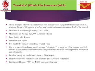 Comprehensive Guide to Financial Inclusion via India Post Savings ...