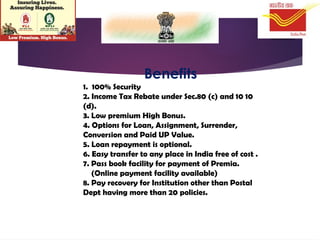 Comprehensive Guide to Financial Inclusion via India Post Savings ...