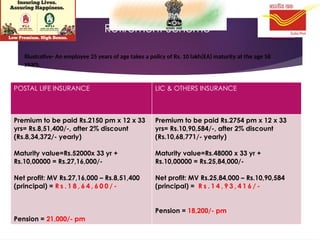 Comprehensive Guide to Financial Inclusion via India Post Savings ...