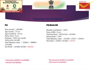 Comprehensive Guide to Financial Inclusion via India Post Savings ...