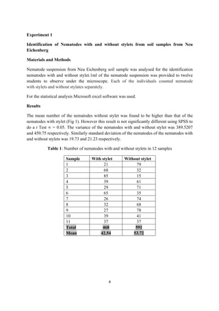 Lab Work Protocol | PDF