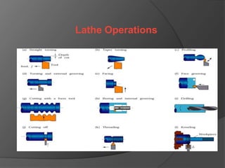lathe machine | PPT
