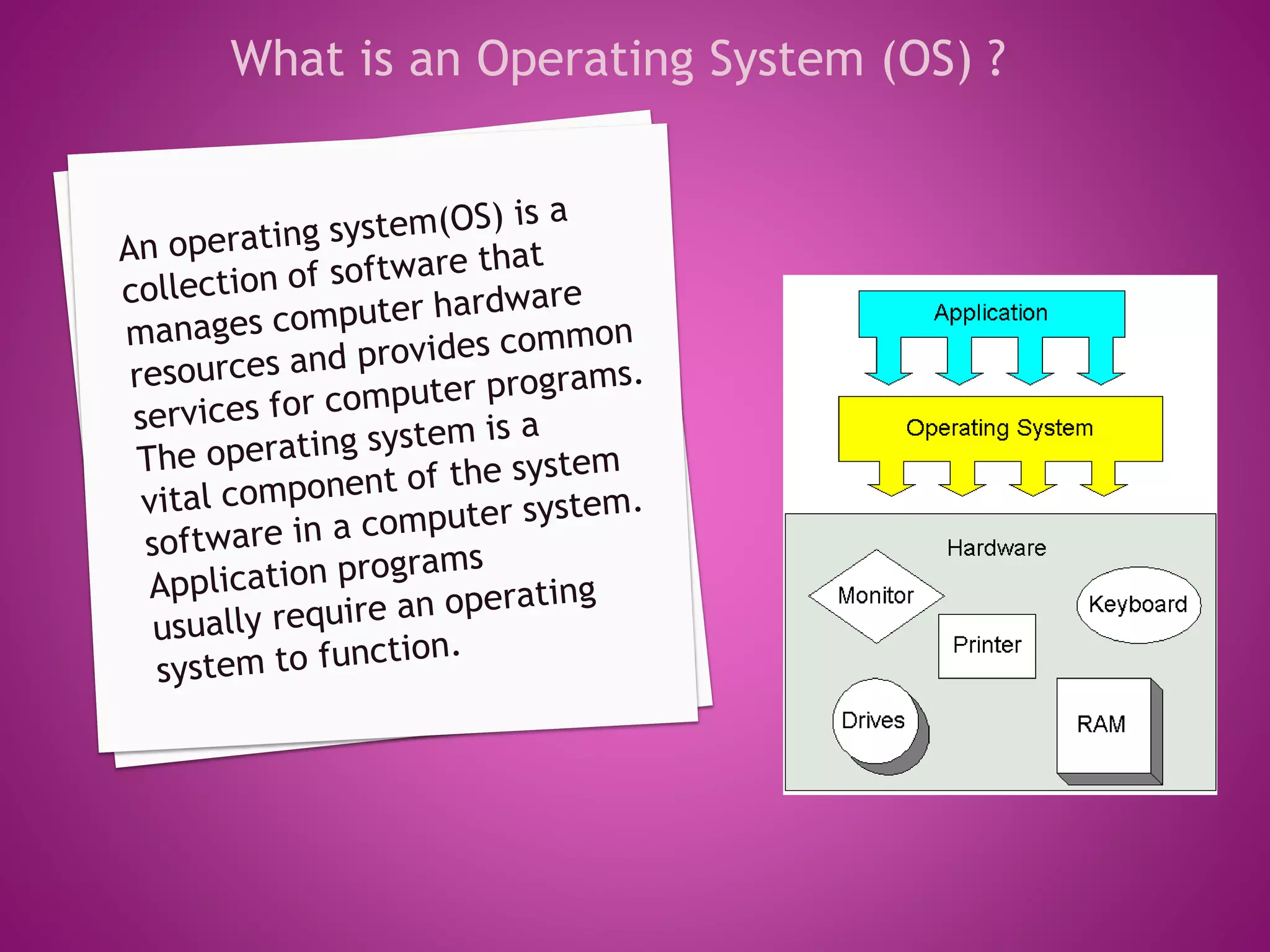 operating system | PPT