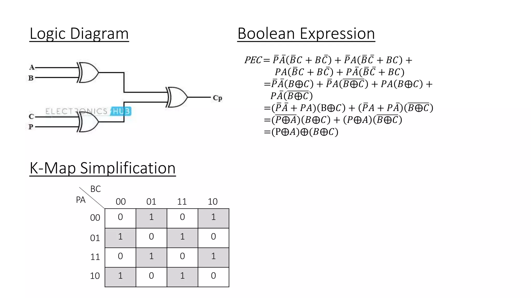 Parity Generator and Parity Checker | PPTX