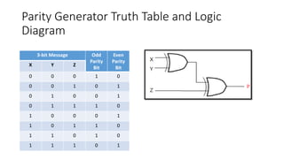 Parity Generator and Parity Checker | PPTX