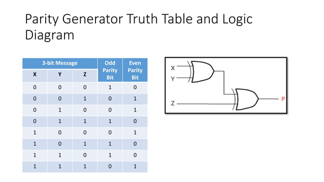 Parity Generator And Parity Checker Pptx