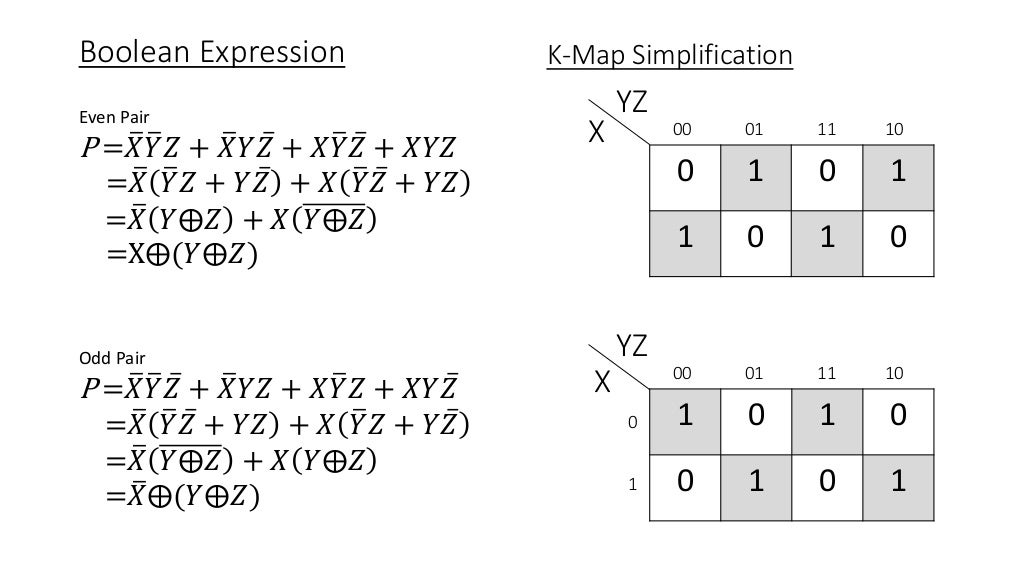 Parity Generator and Parity Checker