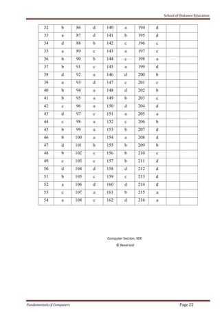 computer fundamental of_computer | PDF | Computing | Technology & Computing