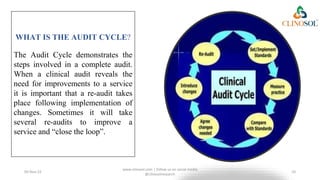 Difference between Monitoring and Auditing | PPTX