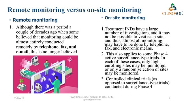 Difference between Monitoring and Auditing | PPTX | Business | Business ...