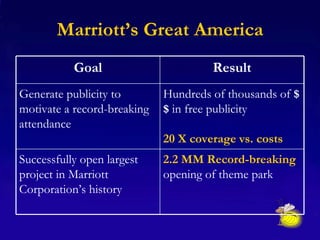 Cause Marketing Case Studies | PPT