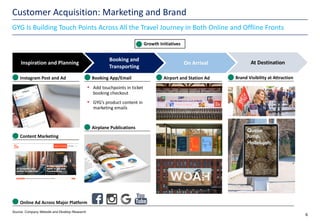 GYG Public Info Deck | PPT