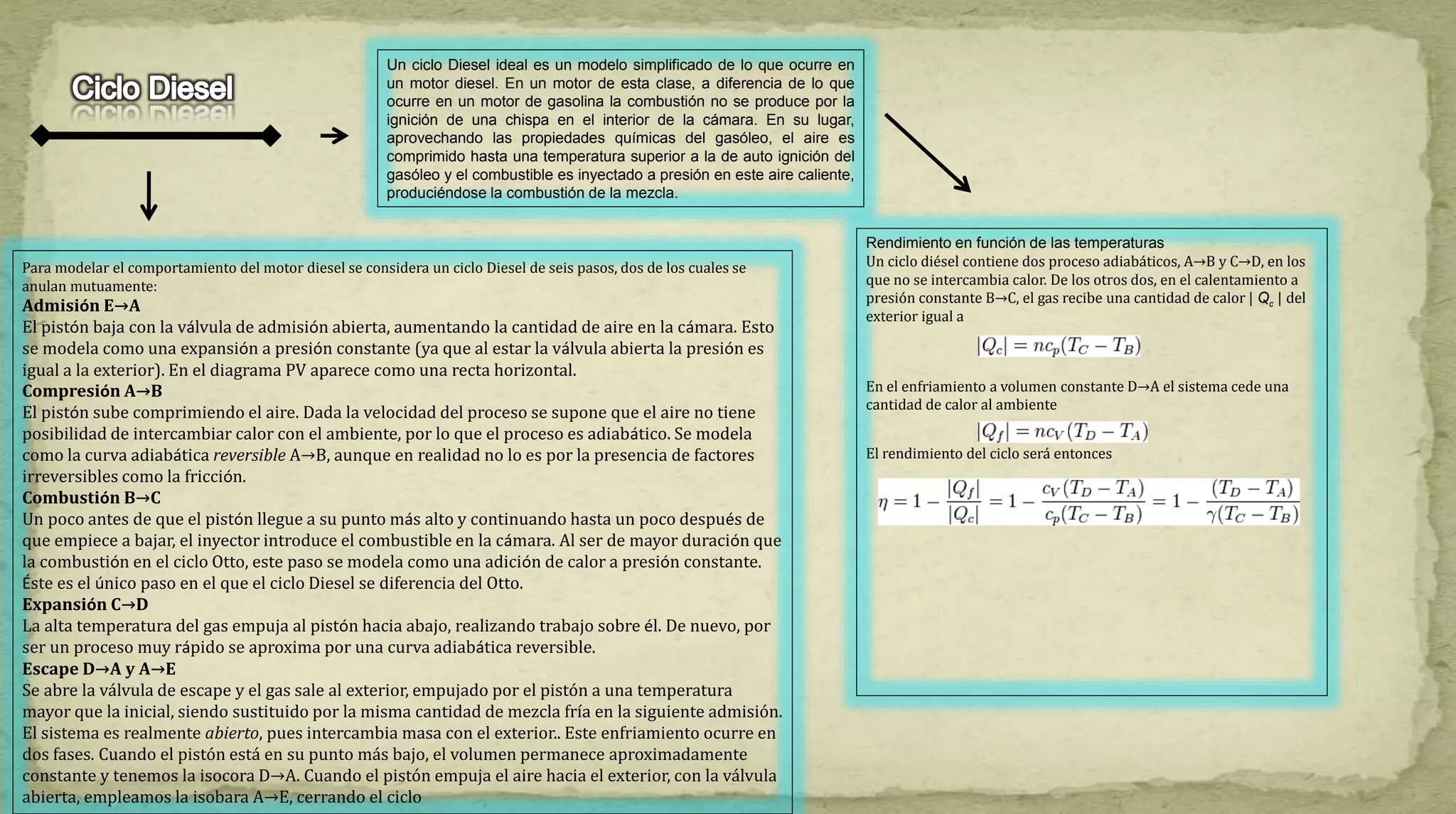 Proceso de Combustion en Motores de Combustion Interna y Externa | PPTX ...