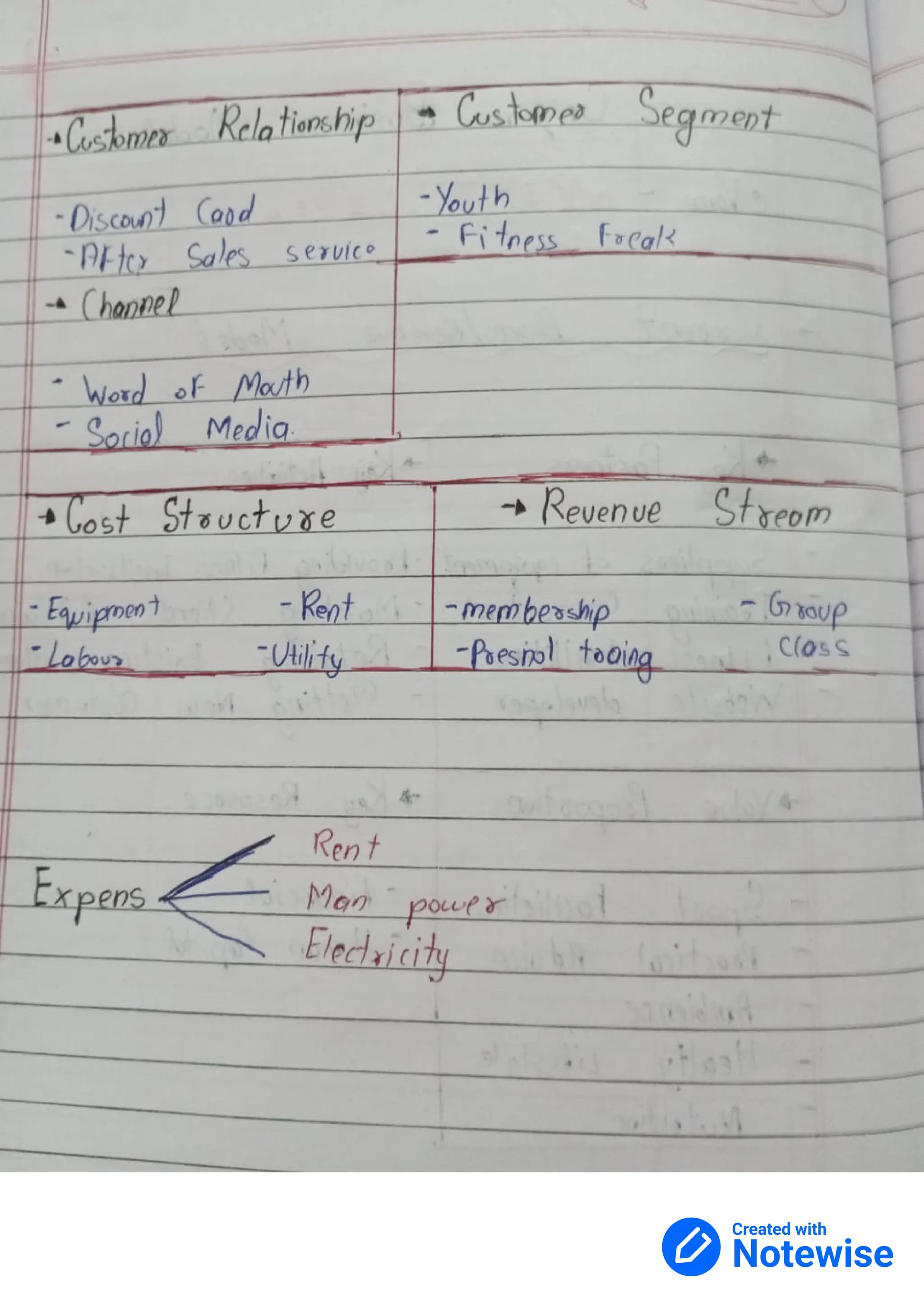 Gym business MODEL .pdf . | PDF