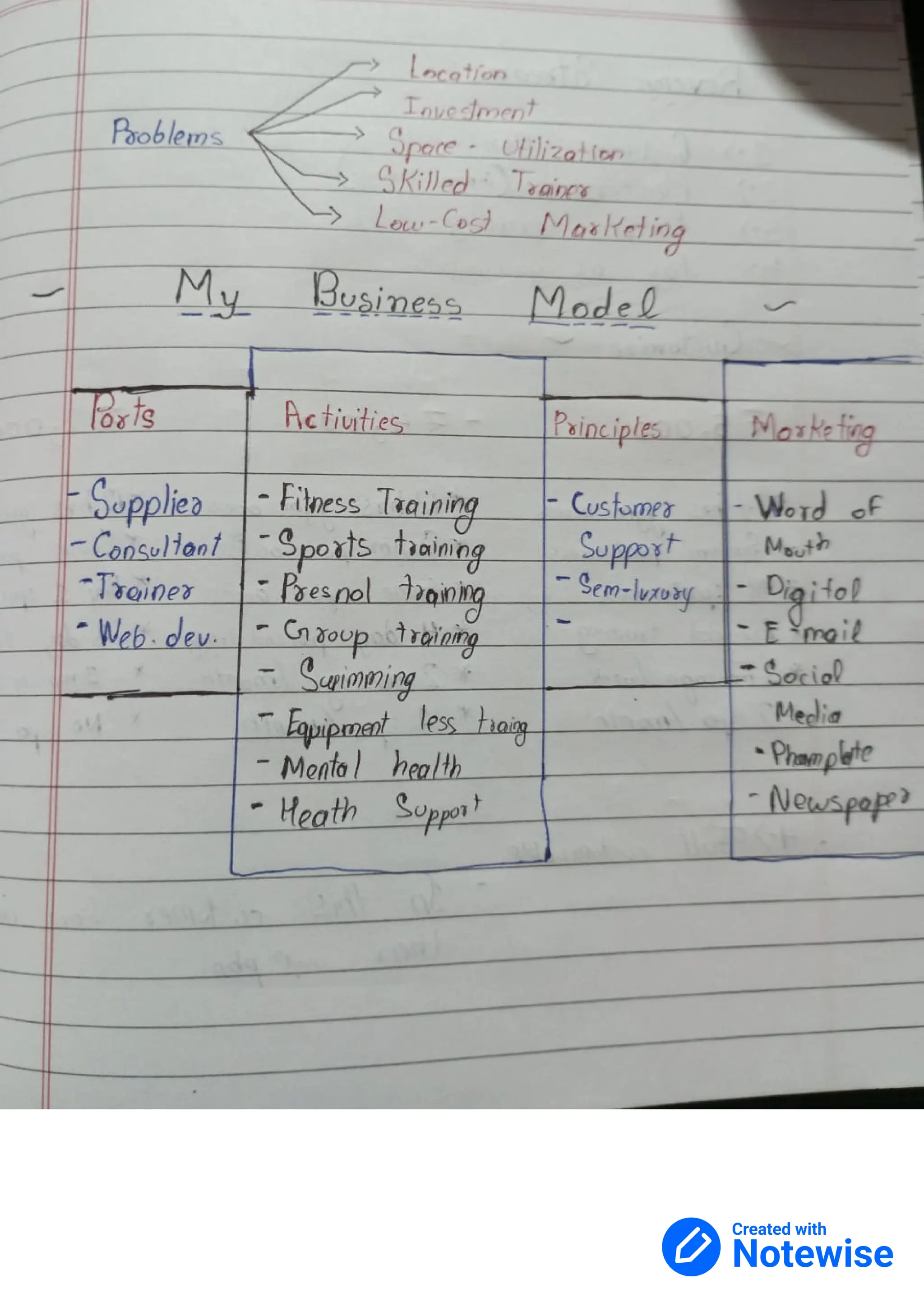 Gym business MODEL .pdf . | PDF