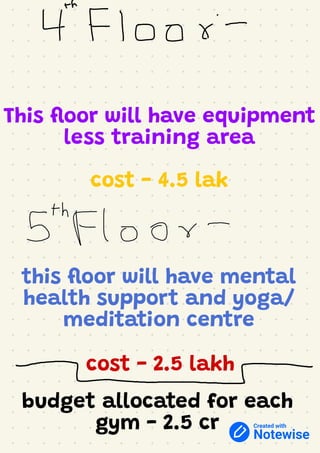 Gym business MODEL .pdf . | PDF