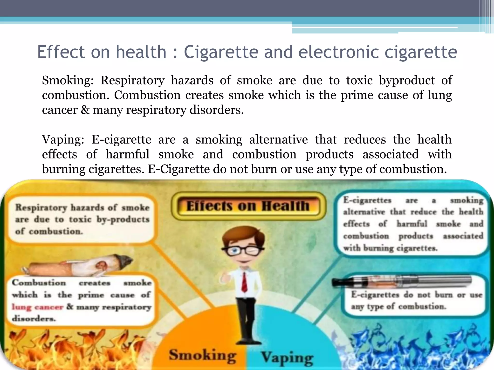 Cost and Health effects of Vaping and Smoking : Gym Hub | PPTX