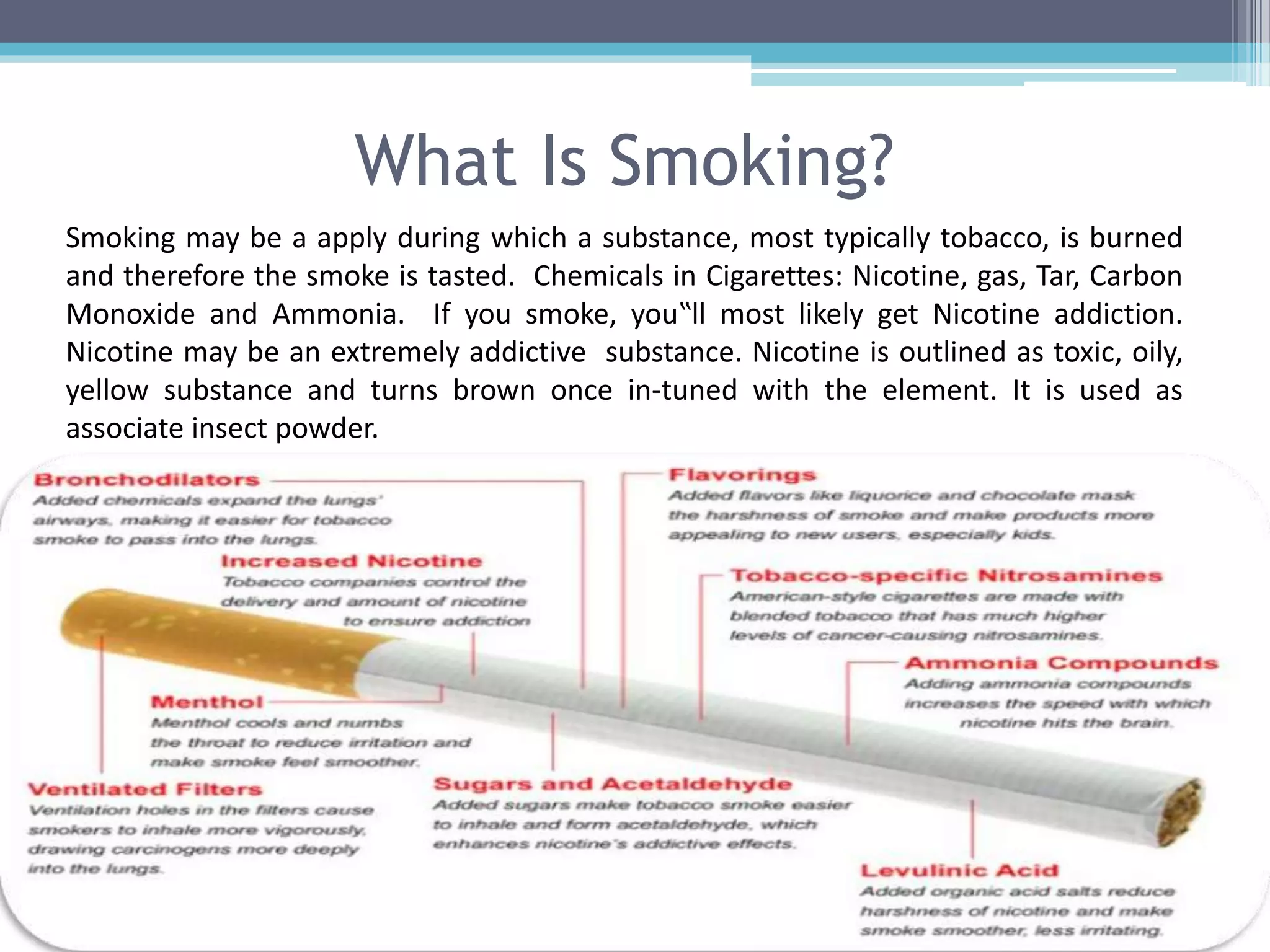 Cost and Health effects of Vaping and Smoking : Gym Hub | PPTX